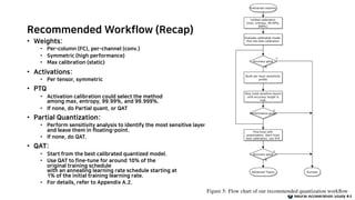 Integer quantization for deep learning inference: principles and ...