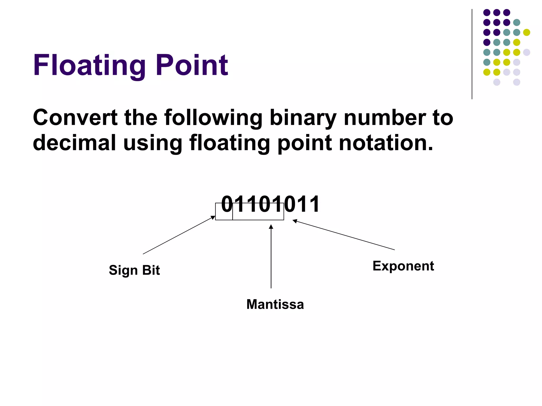Integer Representation | PPT