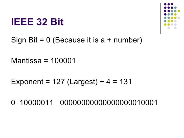 Integer Representation
