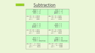 Integer represention | PDF