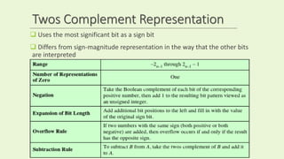 Integer represention | PDF