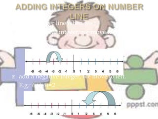 DIPIN PPT OF INTEGER | PPTX | Programming Languages | Computing
