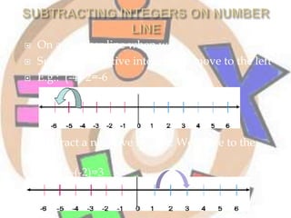 DIPIN PPT OF INTEGER | PPTX | Programming Languages | Computing