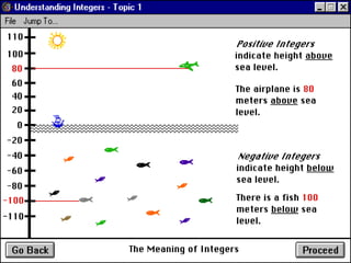 Integers Presentation | PPT