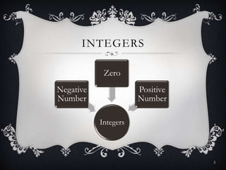 Integers | PPTX