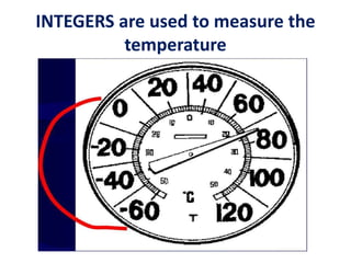 Integers introduction | PPT