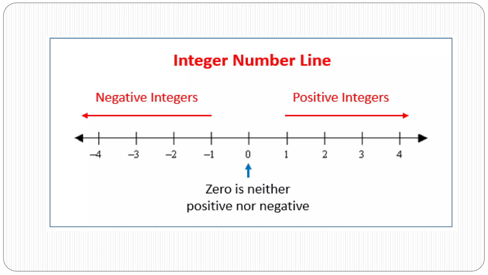 Integers | PPTX