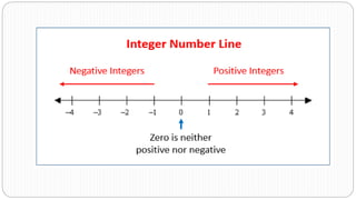 Integers | PPT