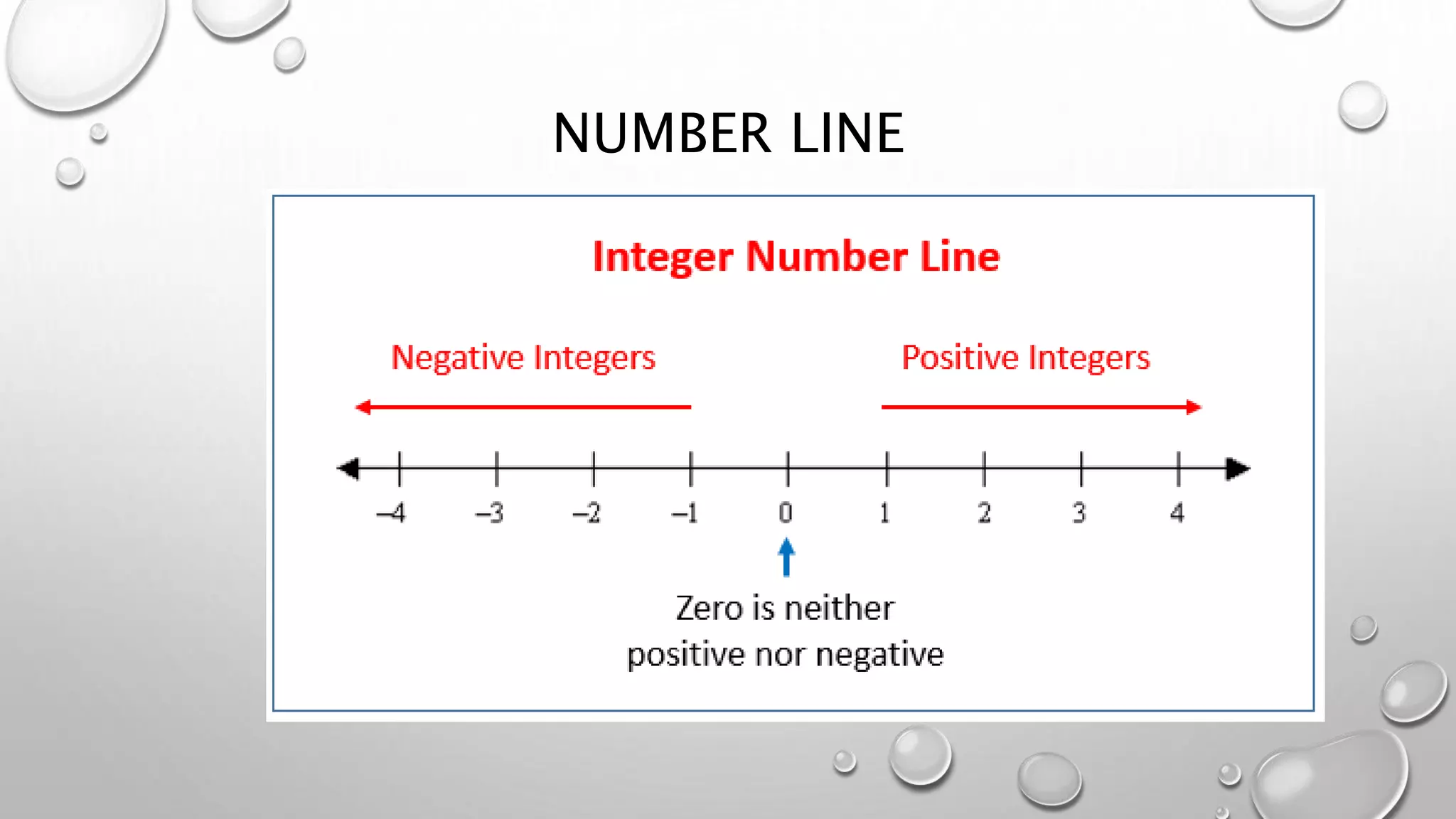 Integers.pptx