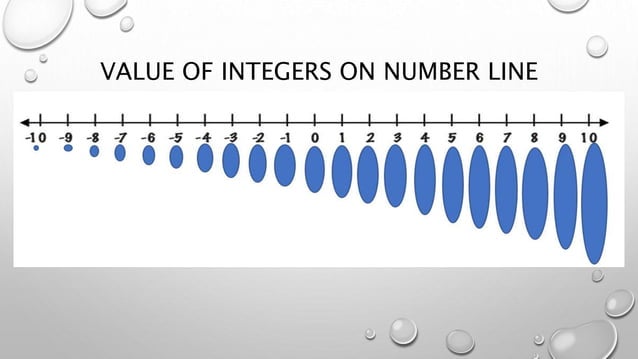 Integers.pptx