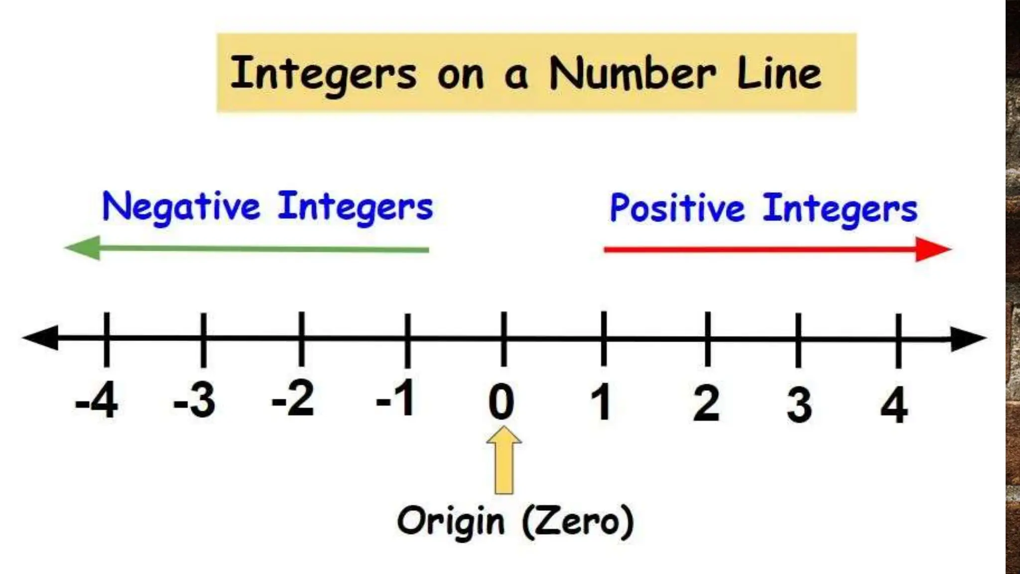INTEGERS.pptxmmmmmmmmmmmmmmmmmmmmmmmmmmm | PPT