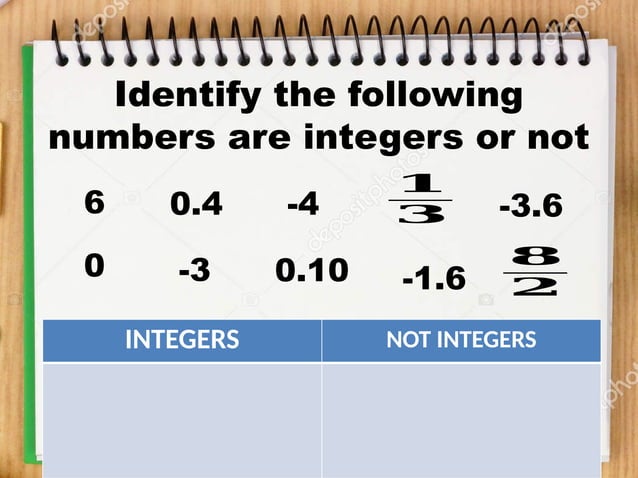 GRADE 7 MATHEMATICS TOPIC ABOUT INTEGERS.pptx