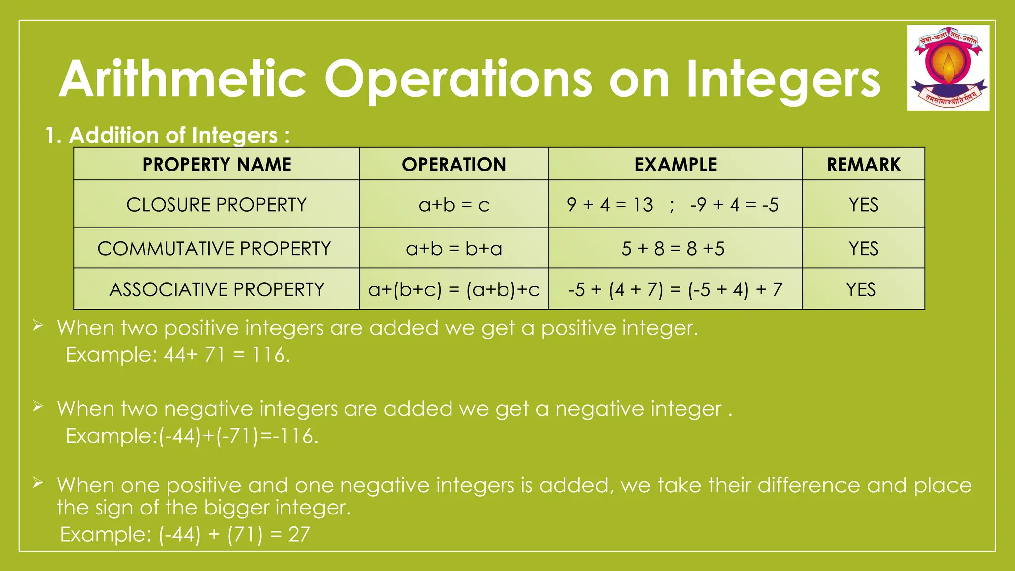 Integers.pptx ppt ppt ppt pppt ppt ppt ppt | PPTX
