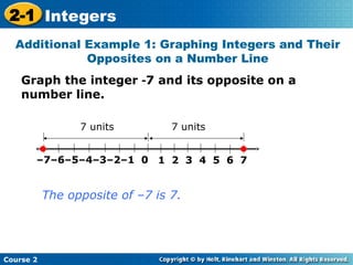 Addition, Subtraction, Multiplication, and Division of Integers | PPT