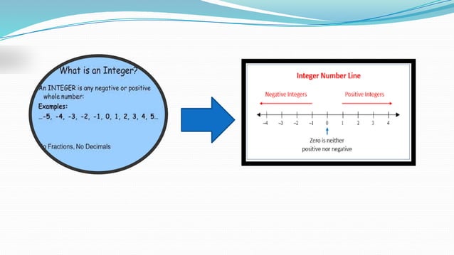Integers-Demo-Teaching-Integers-Demo-Teaching.pptx