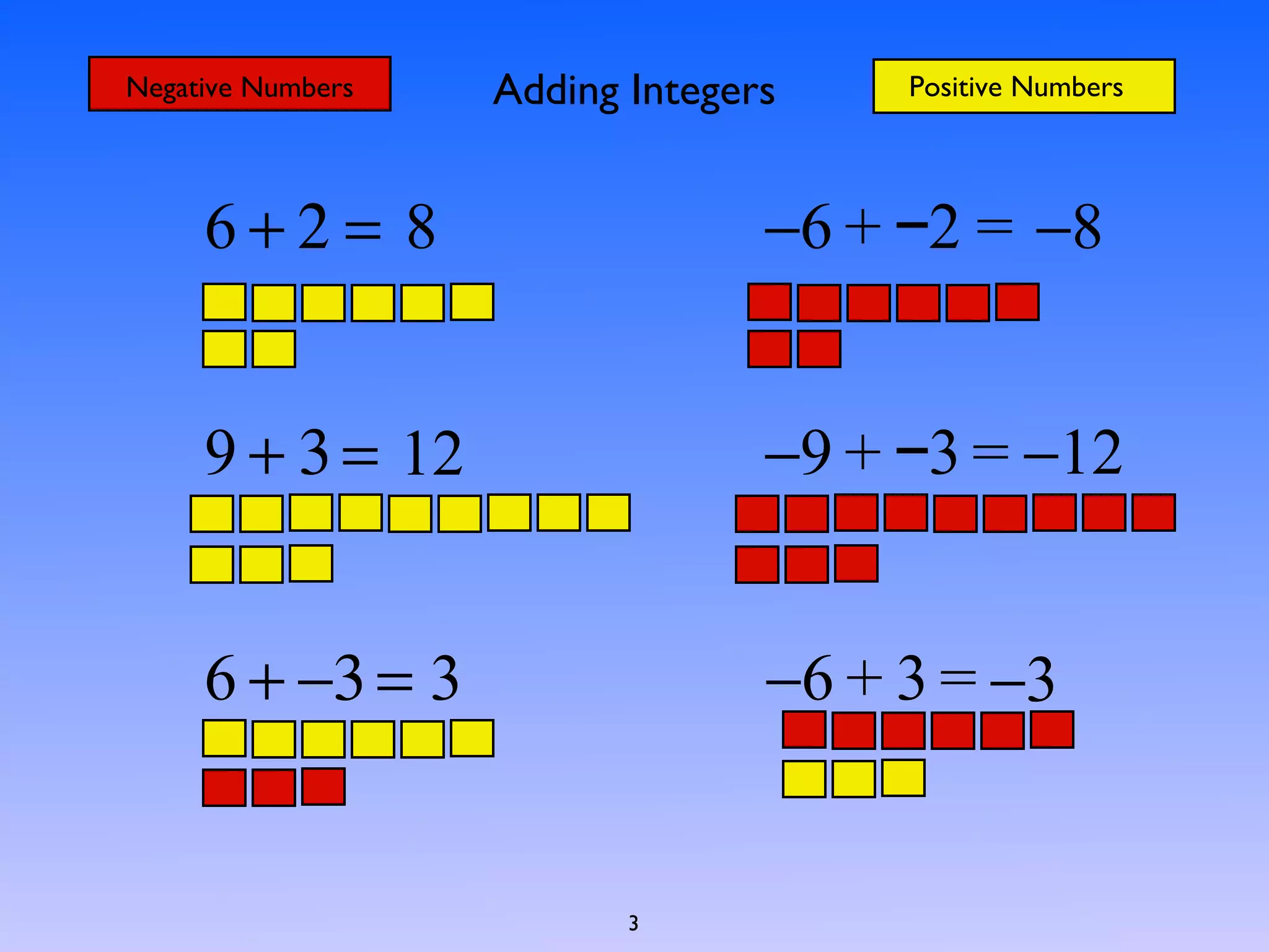 Integers Presentation | PPT