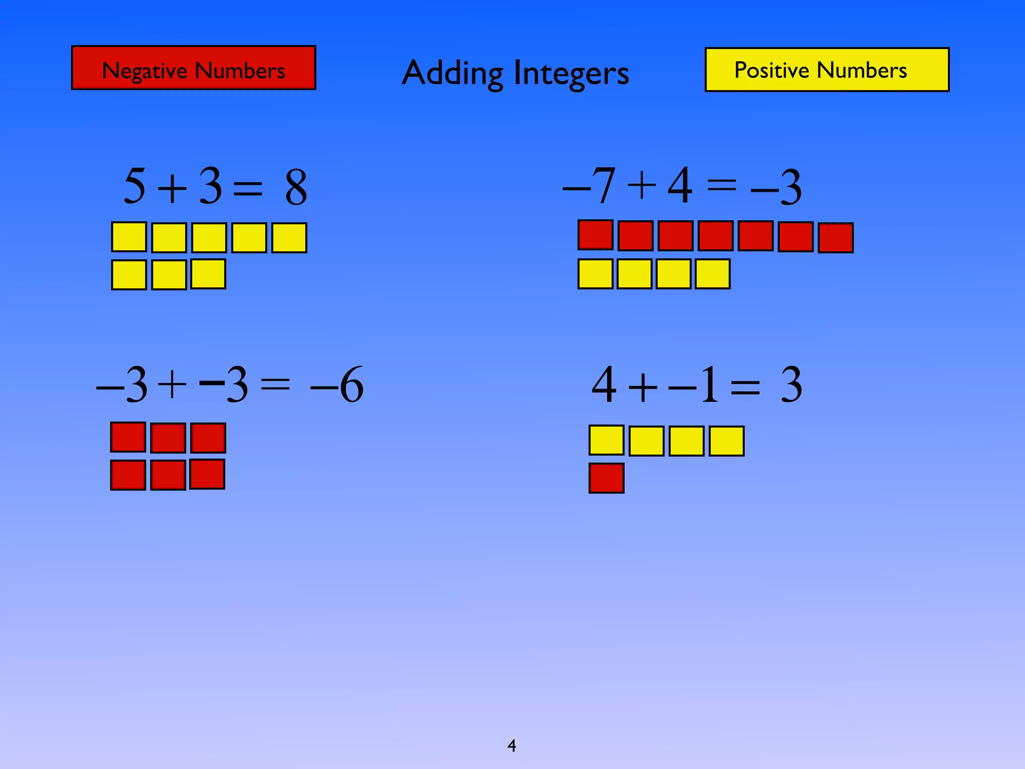 Integers Presentation | PPT