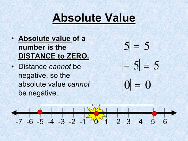 IntegersAbsoluteValue.ppt