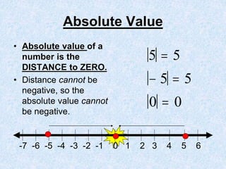 IntegersAbsoluteValue.ppt