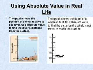 Integers Absolute Value comparing & ordering | PPT