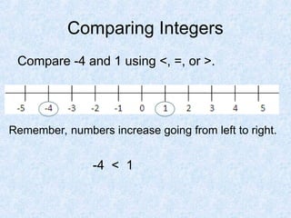 Integers Absolute Value comparing & ordering | PPT