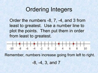 Integers Absolute Value comparing & ordering | PPT