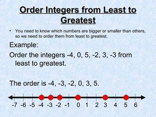 Integers Absolute Value comparing & ordering | PPT