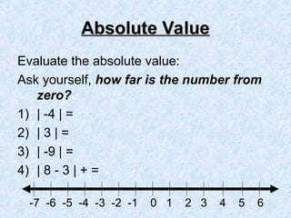Integers Absolute Value comparing & ordering | PPT