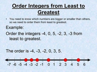 IntegersAbsoluteValue (1).ppt