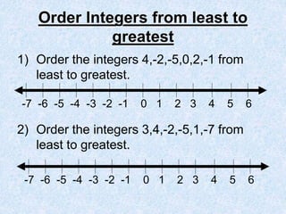 IntegersAbsoluteValue (1).ppt