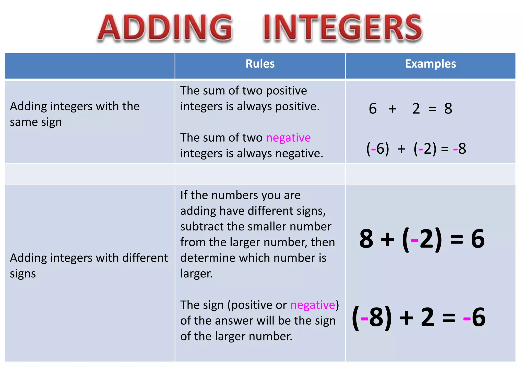 Integers add | PPT