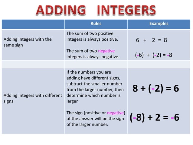 Integers add | PPT