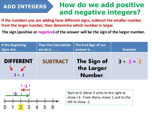 Integers add