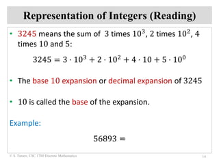 Integers and matrices (slides) | PPT