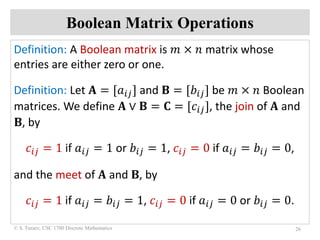 Integers and matrices (slides) | PPT