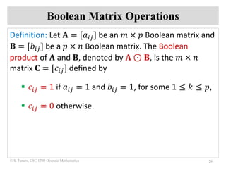 Integers and matrices (slides) | PPT