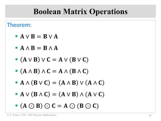Integers and matrices (slides) | PPT