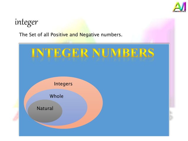 Integers (Countdown level 6).pptx