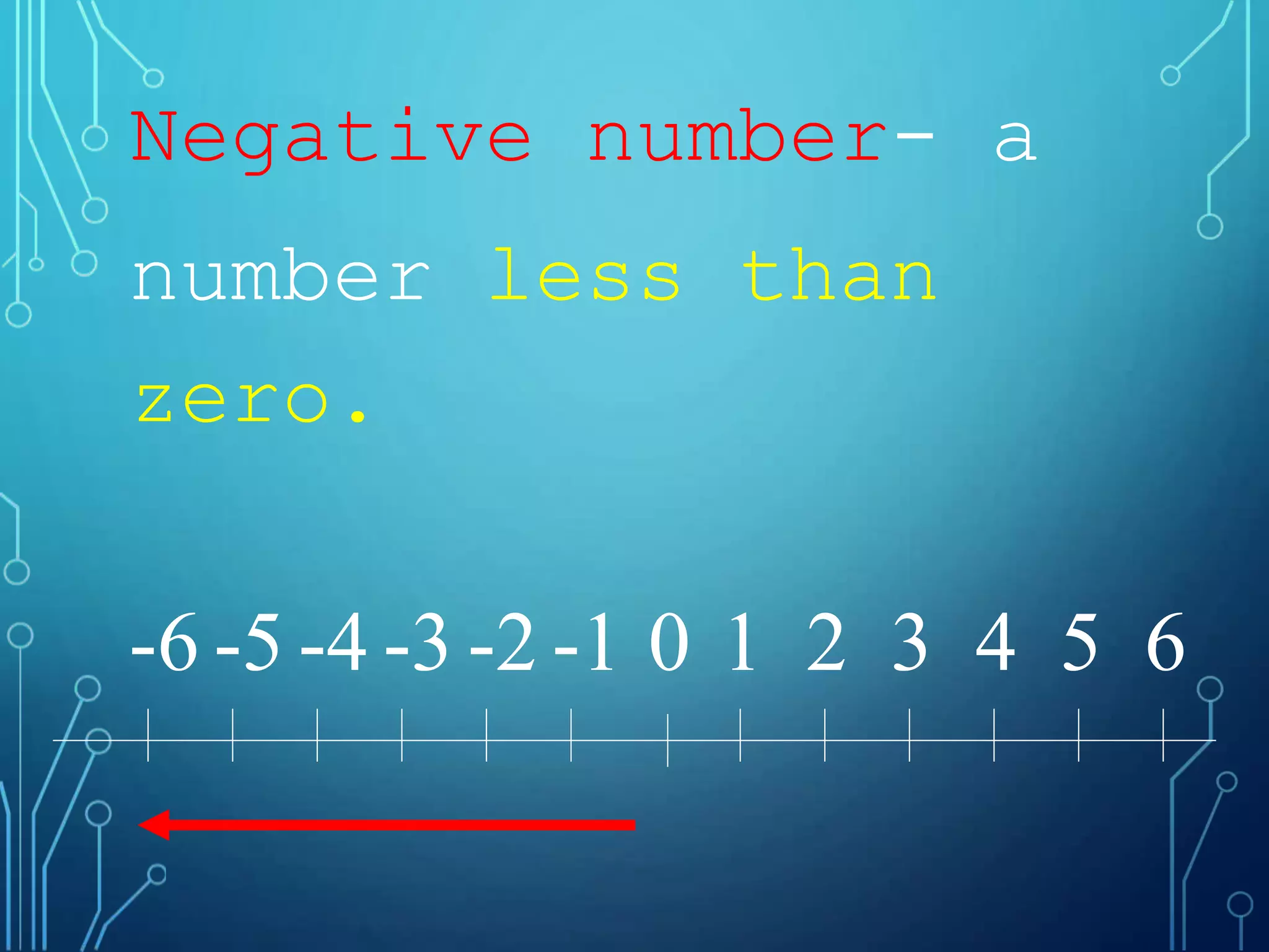 integers_distance and absolute value.ppt