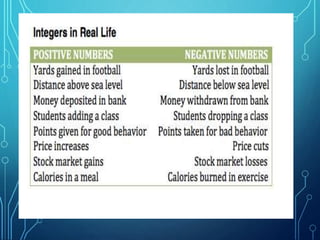 integers_distance and absolute value.ppt