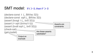 Integer security analysis using smt solver | PPT