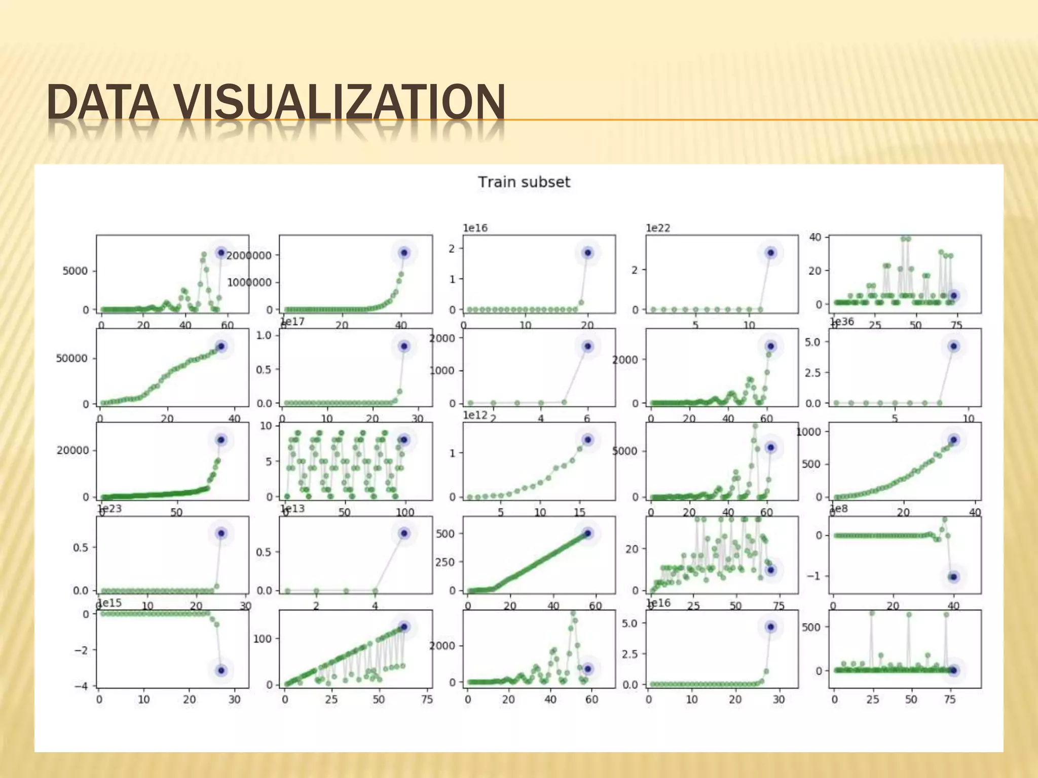 Integer sequence | PPT | Free Download