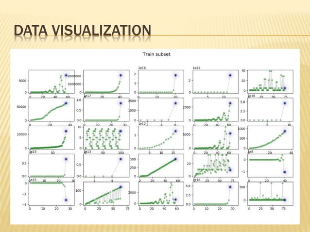 Integer Sequence Ppt