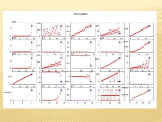 Integer sequence | PPT