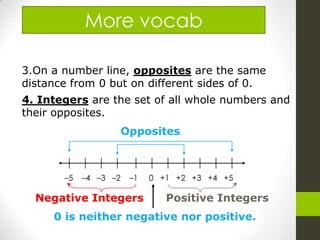 Integers in real world | PPTX