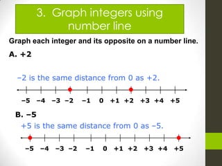Integers in real world | PPTX