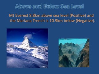 Integers Examples In The Real World