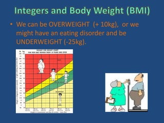 Integers Examples In The Real World