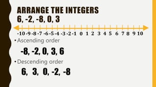 Introduction to integers | PPTX