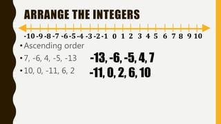 Introduction to integers | PPTX